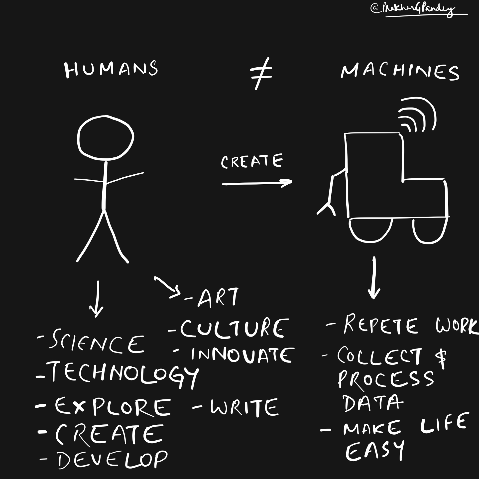 Humans are not machines - PRAKHAR PANDEY